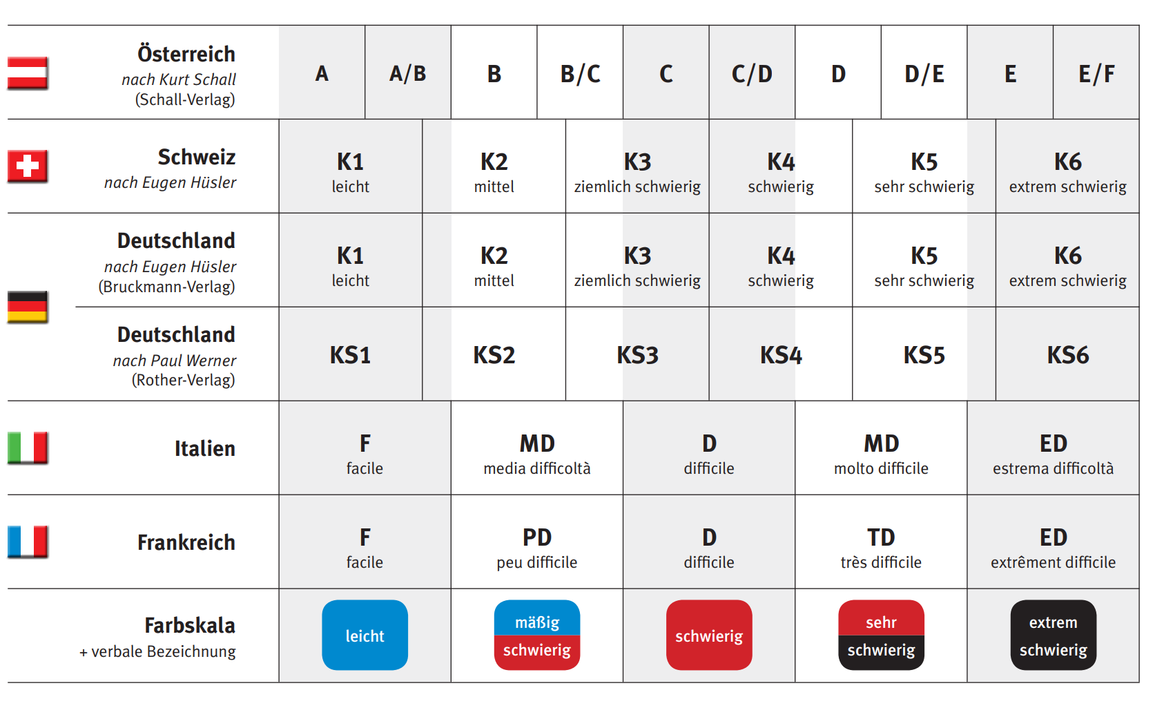 All About Via Ferratas - Alpenventures UNGUIDED
